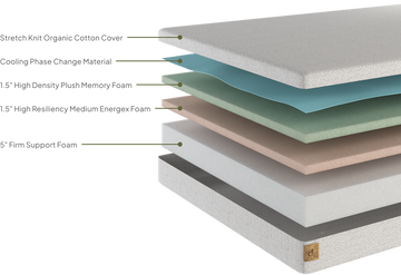 Best Kids Mattress | 5 Little Monkeys