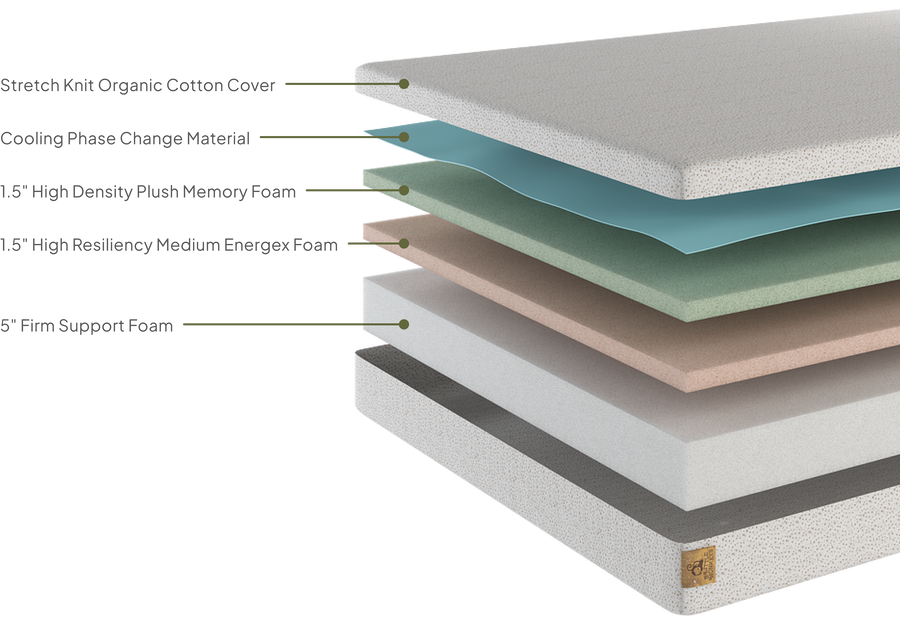 Best Kids Mattress - Certified Safe & Supportive | 5 Little Monkeys
